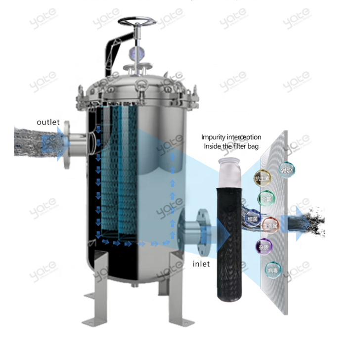 5 Micron 3-Stage Stainless Steel Bag Filter for Biopharma