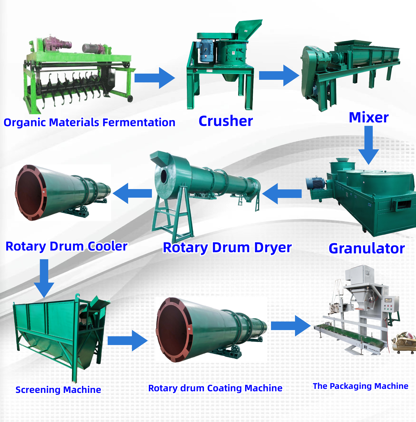 Harbin Dadi Organic Fertilizer Combination Granulator Pig Dung to ...