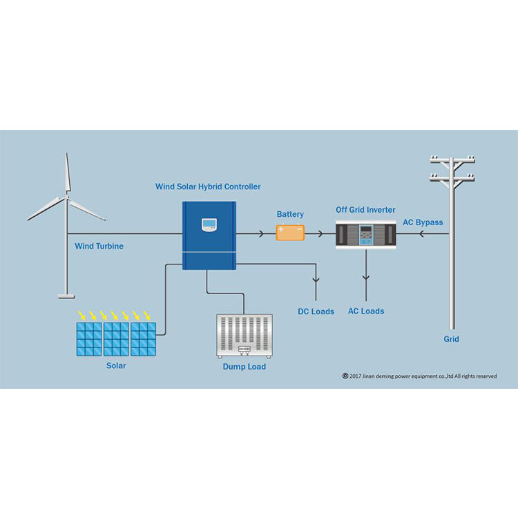 5kw 10kw wind solar hybrid system off grid wind turbine generator ...