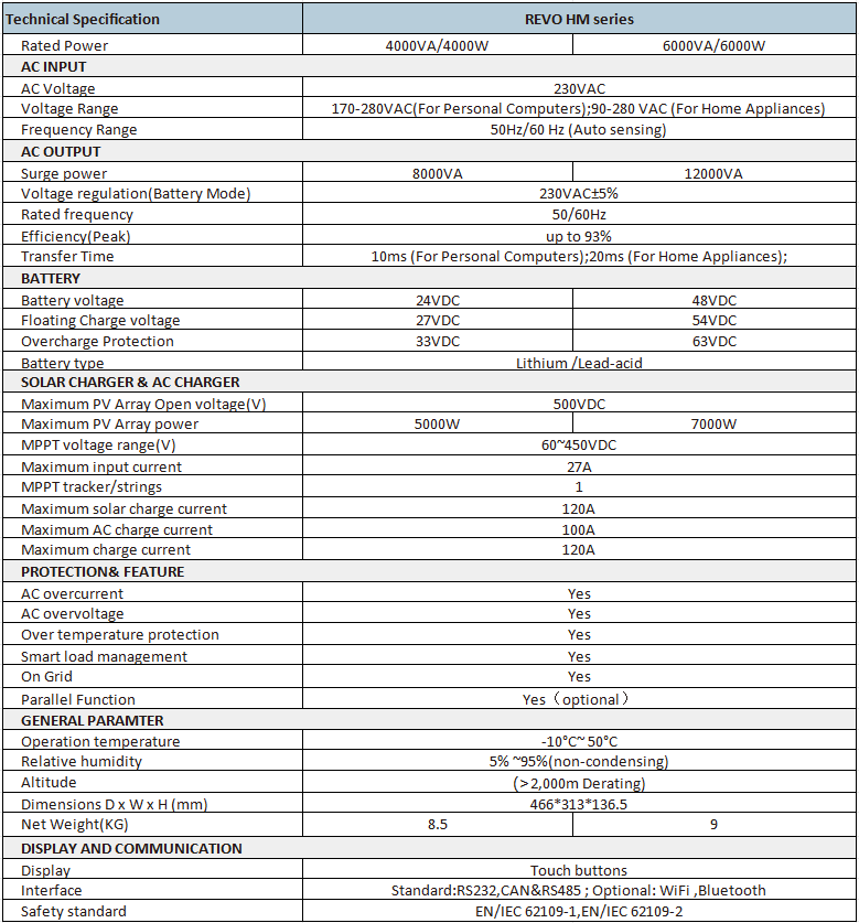4KW 48V DC 230V AC Pure Sine Wave Inverter Solar Without Battery Double ...