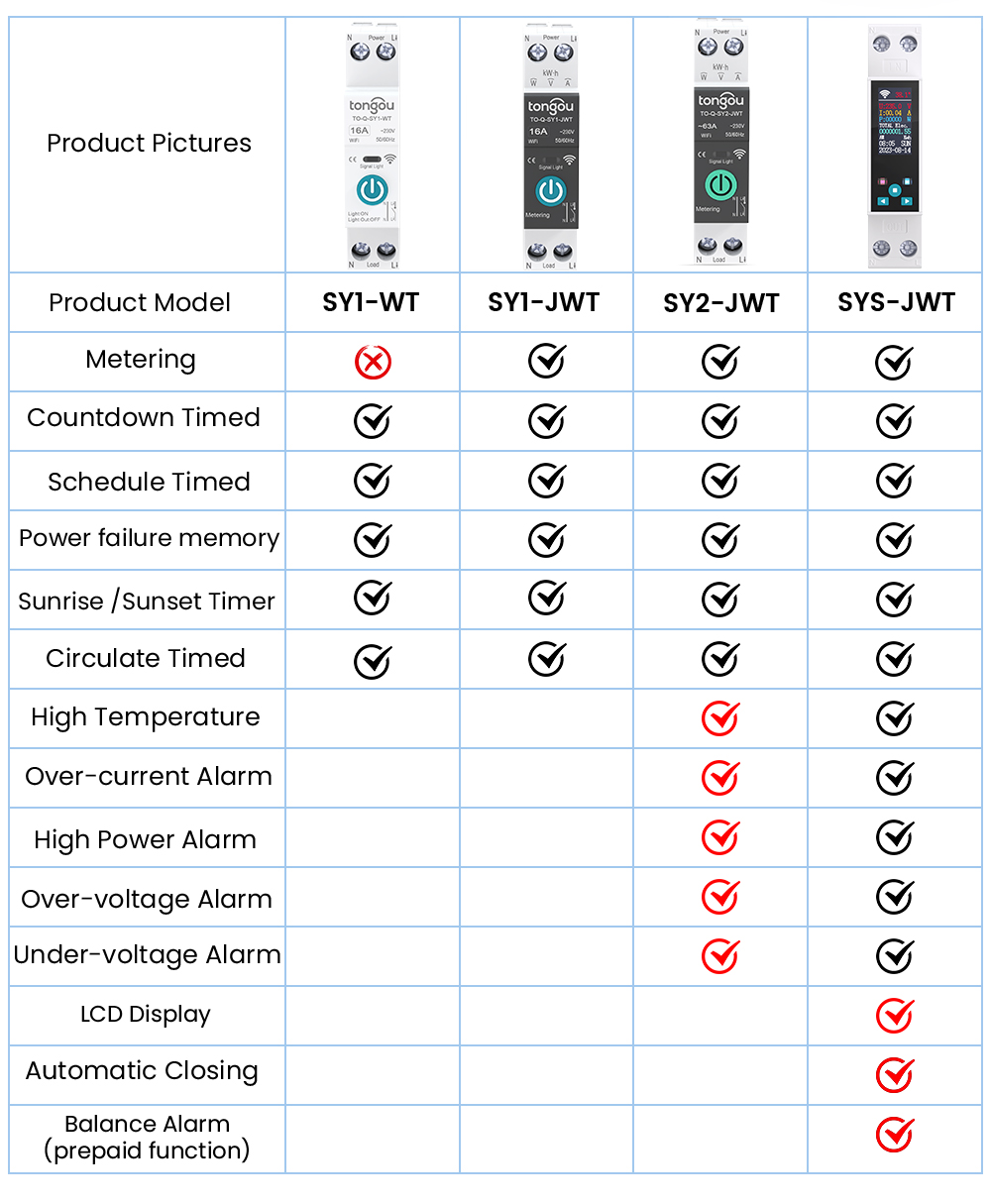 How to Choose the Best Tuya Smart Devices: A Complete Buying Guide