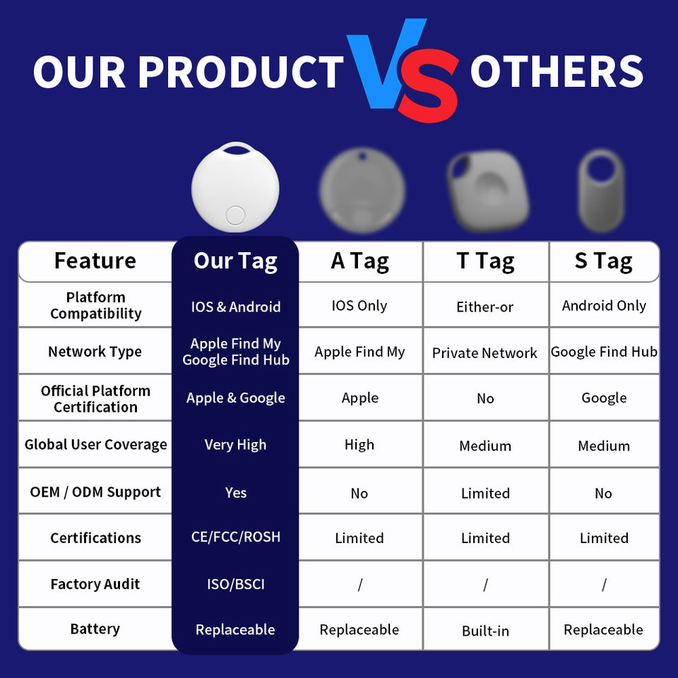 RSH Dual System Smart Air Tag MFi Google Certified Mini Locator Item ...
