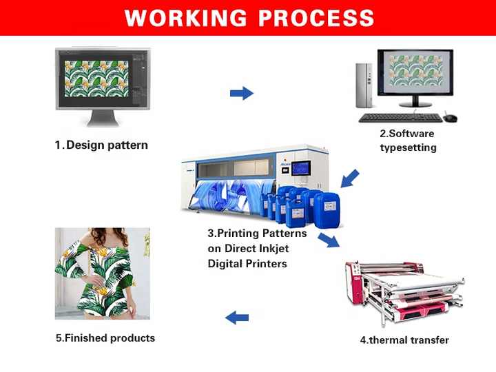 Atexco Digital Printing Machine - High-Precision Sublimation Printer