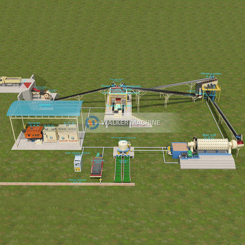 High Performance Mineral Mining Processing Equipment Optimal ...