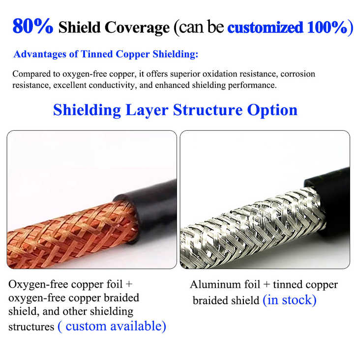 RVVP RS485 Shielded Cable 0.2mm 0.3mm 0.5mm 1 mm 1.5 mm 2 3 4 5 6 8 10 ...