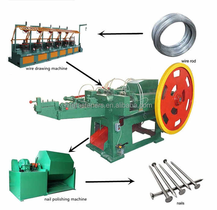 FFI Common Nail Making Machine - 340pcs/min Efficiency