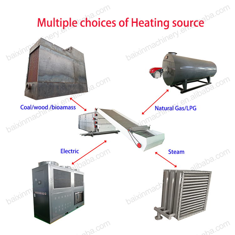 How to Choose the Best Hot Air Drying Machine: A Complete Buyer's Guide