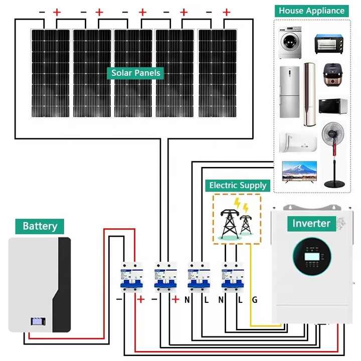 Complete Home Use Hybrid Off-Grid Solar Power System Kit: 5Kw/10Kw/30Kw/50Kw Solar Panels ...