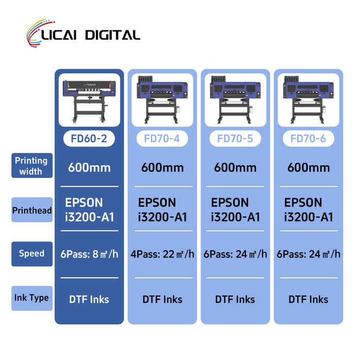 FEDAR Best Selling Environment Friendly Ink Direct to Film High Speed 6 ...
