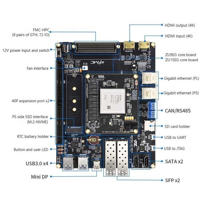 PZ-ZU15EG-KFB FPGA Development Board - Xilinx Zynq Ultrascale+ MPSOC