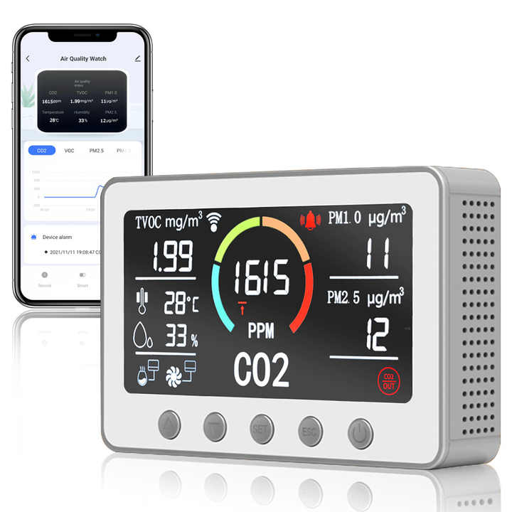 Smart Air Quality Monitor - Detect CO2, PM2.5, TVOC