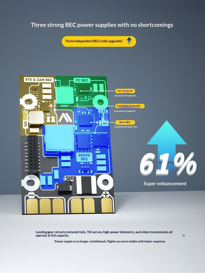 COREWING F405 V2 Fixed-wing Flight Control Compatible with SpeedyBee ...