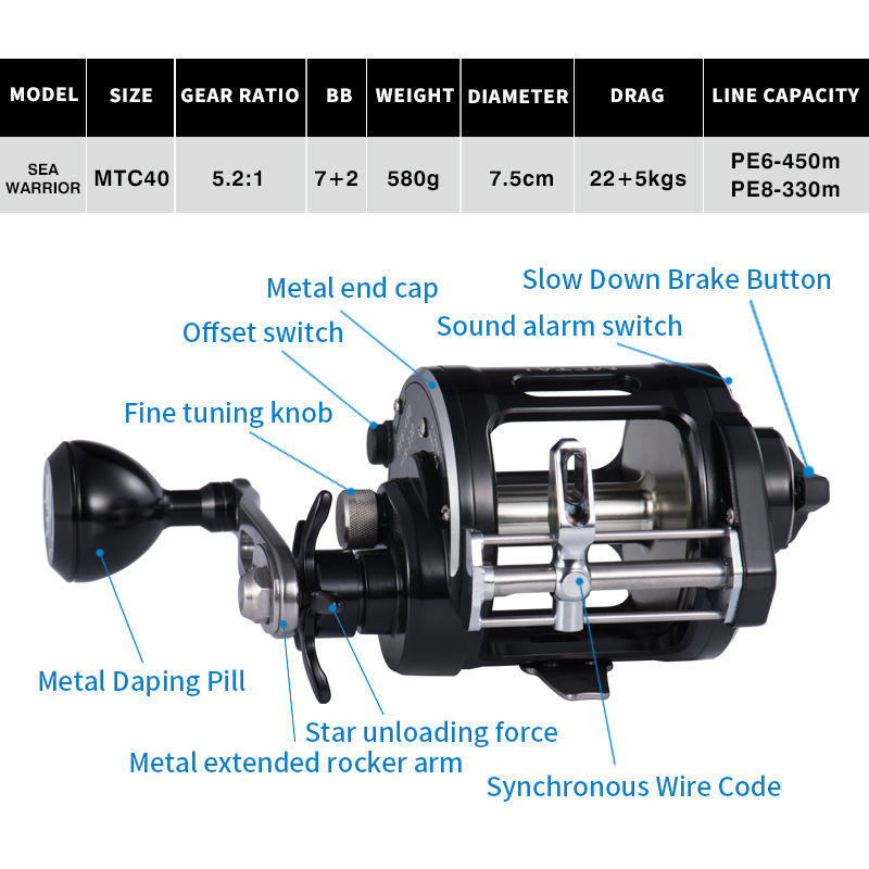Lurekiller MTC40 Left Hand Metal Fishing Reels High Efficiency Trolling ...