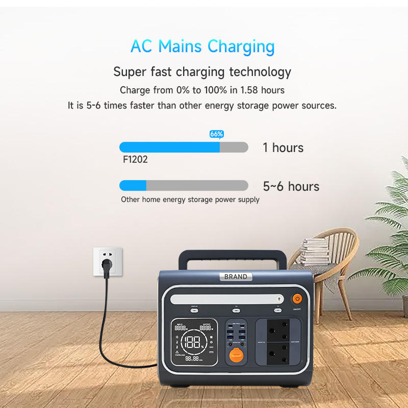 How to Choose the Best Portable Power Station Delta 2 Max