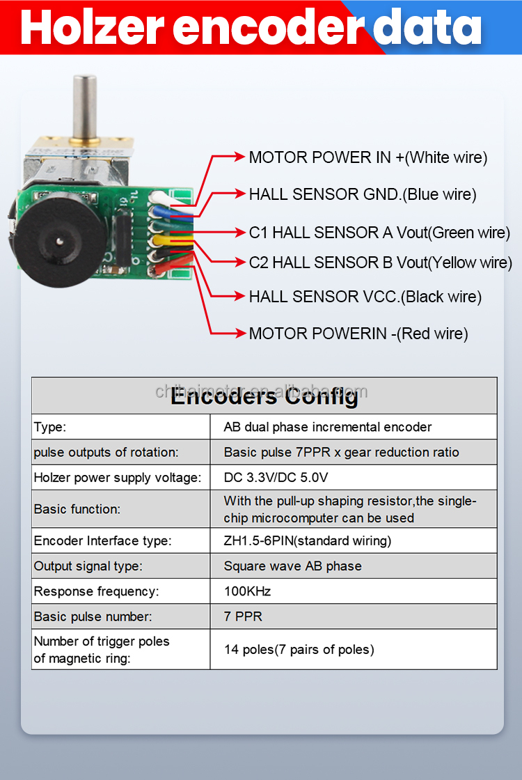 China Customized Micro N20 Turbo Worm Geared Motor With 7PPR Side ...