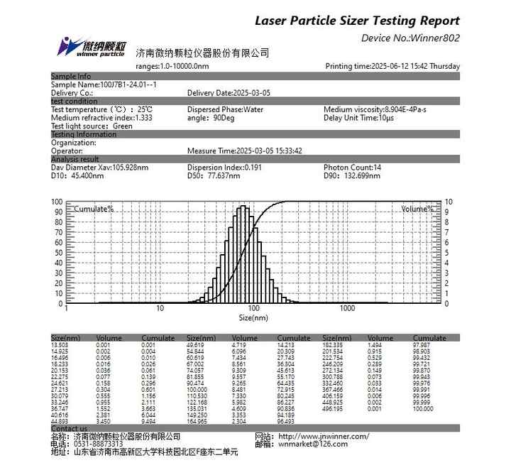 Winner802 Laboratory Scientific Exosome Particle Size Distribution test ...