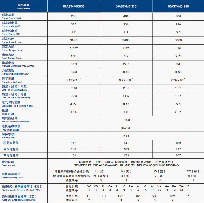 AONING 60AST-M00630 China-Made 200kw Three-Phase Servo Motor