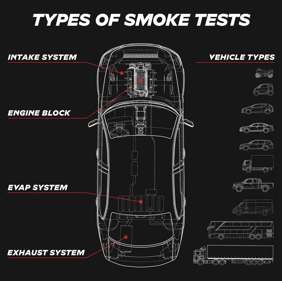 AutoLine Pro Best Ranked Plastic Smoke Fluid Solution for Automotive ...