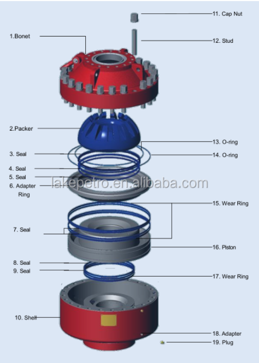 Annular BOP - Reliable Oilfield Flowline Solution