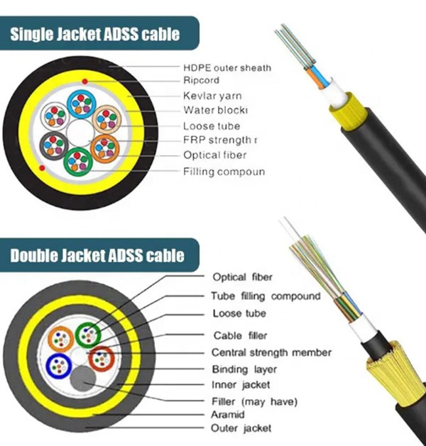Tingkatkan Konektivitas dengan g652d kabel serat optik adss 24 inti ...