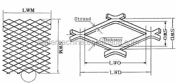Punching hole expanded metal wire mesh making machine| Alibaba.com