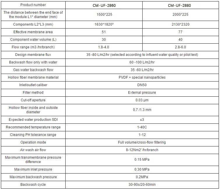 UF 2880/2860 PVDF Hollow Fiber Ultrafiltration Membrane Filters Premium ...