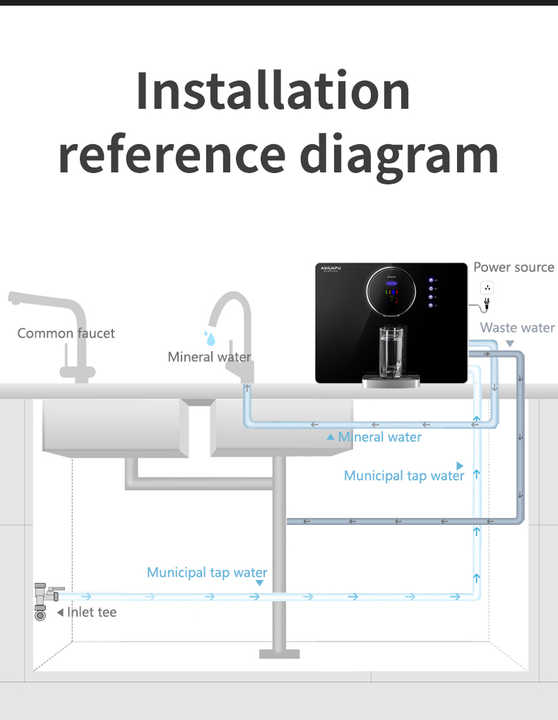 Countertop Reverse Osmosis Water Purifier intelligent reverse osmosis ...