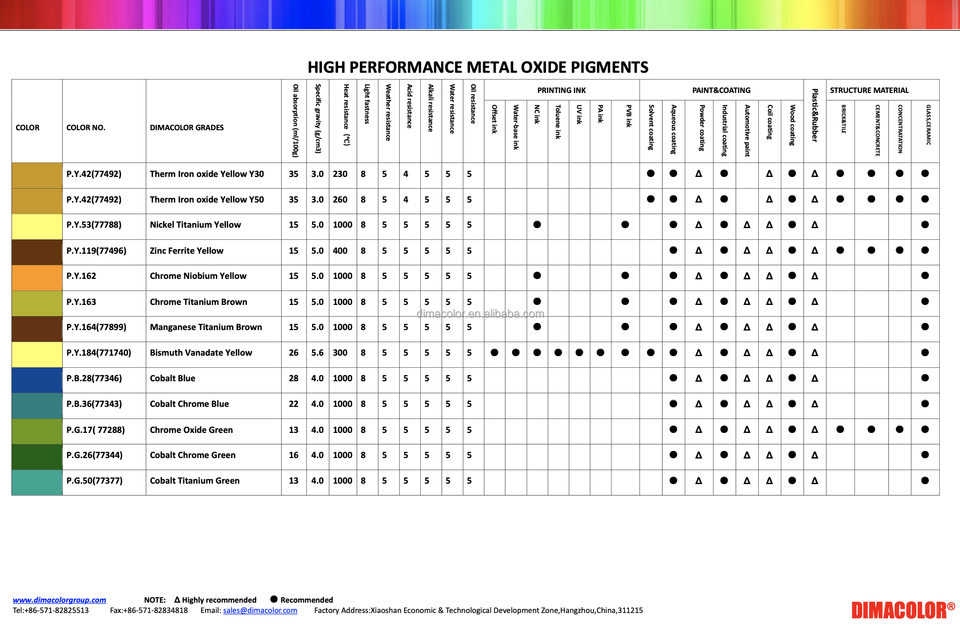 PIGMENT YELLOW 119 POWDER - ZINC FERRITE YELLOW 100H