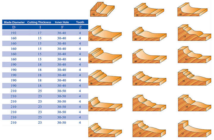 GLWTOOLS Raised and Fielded Panel Cutter for Spindle Moulder