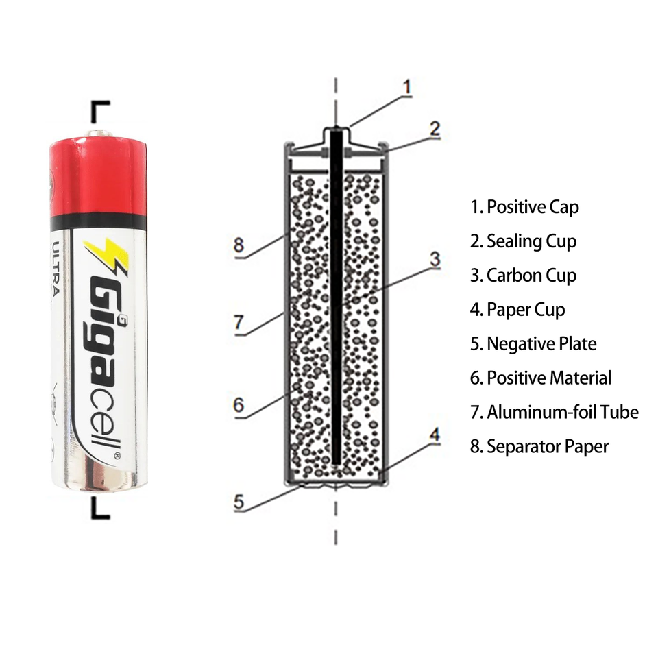 Double a ultra Heavy Duty Cell AA Battery Size 1.5v AA R6 UM3 Carbon ...