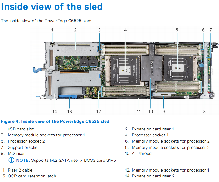 Poweredge R6625 4th Generation Amd Epyc Processorsservers R6625 - Buy ...