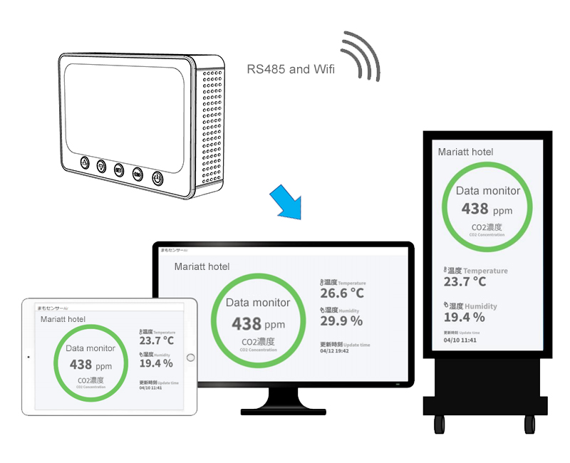 2022 NEWEST Amazon Top Tuya Smart life Air quality Monitor& IoT ...