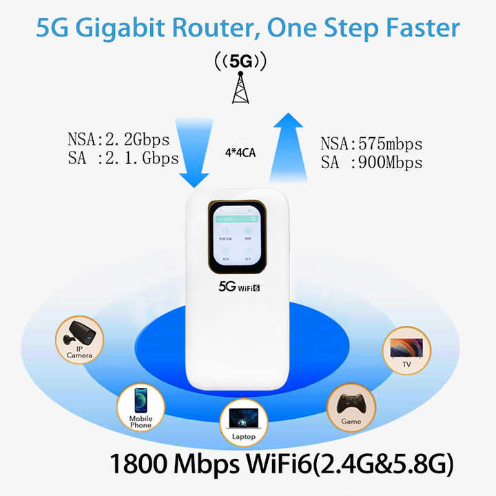 UNISOC V510 Modem Portable 5G SA NSA Nano SIM Mini Pocket WiFi6 Router ...