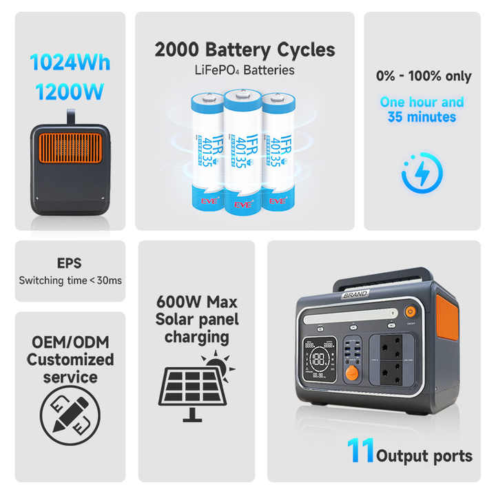 EVE 1200w Portable Power Station - Reliable Emergency Power