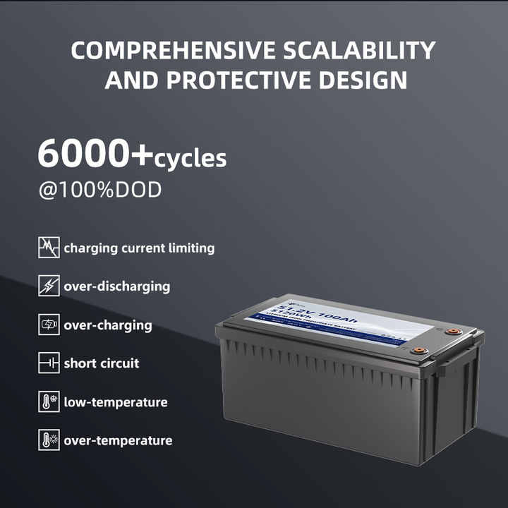 Certified 48V 100Ah LiFePO4 Home Battery 6000+ Cycle Split CAN for ...
