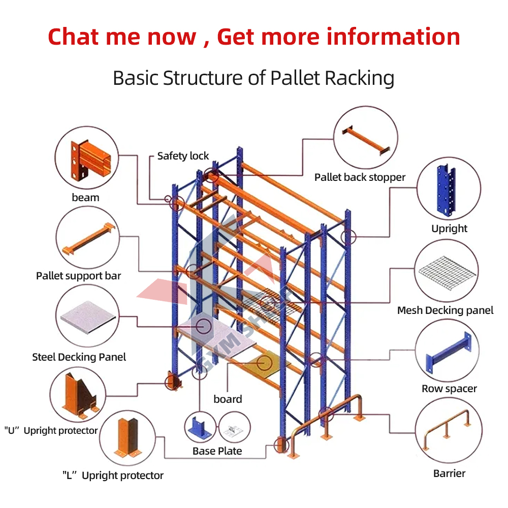 How to Choose a Heavy Duty Pallet Racking System for Industrial Use