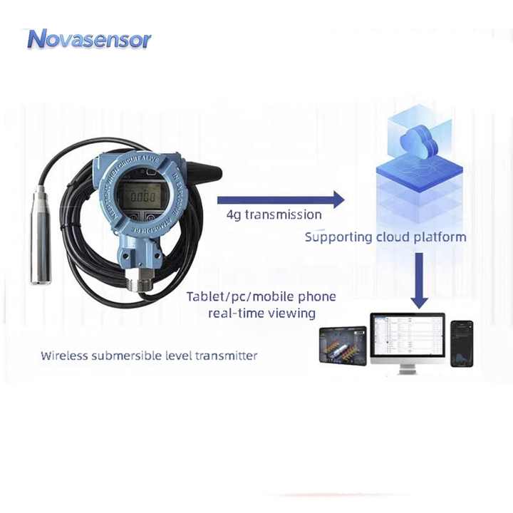 OEM 4G Wireless Pressure Water Level Fuel Level Sensor with GPRS SIM ...