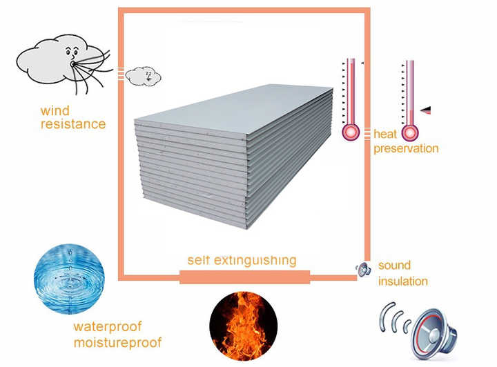 Fire Proof Insulated EPS Panels - Durable & Efficient