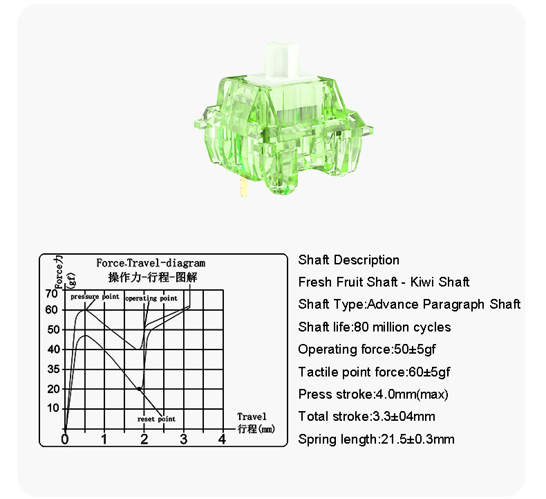 Thoughts on tactiles with an early bump? : r/MechanicalKeyboards