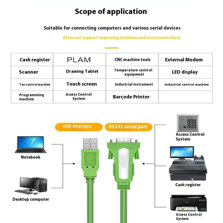 Factory Direct RS232 FTDI Chip Adapter Serial DB9 to USB Driver Cable ...