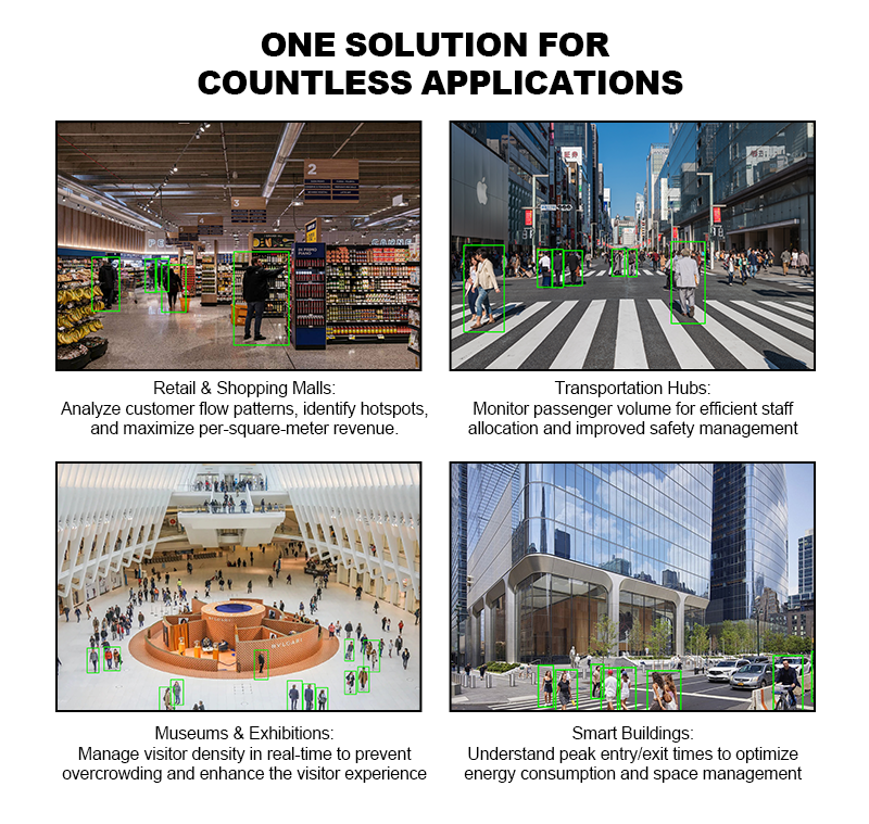 Pedestrian Flow Statistics Cctv Camera System for Station Highway Gate ...