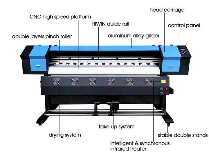 XP600 Eco Solvent Printer - High Productivity Plotter