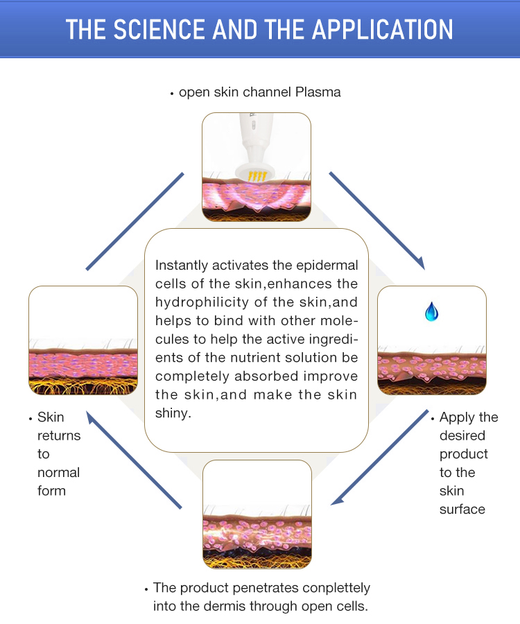 Plasma Pen Beauty Machine - vivalaser for you for all for beauty