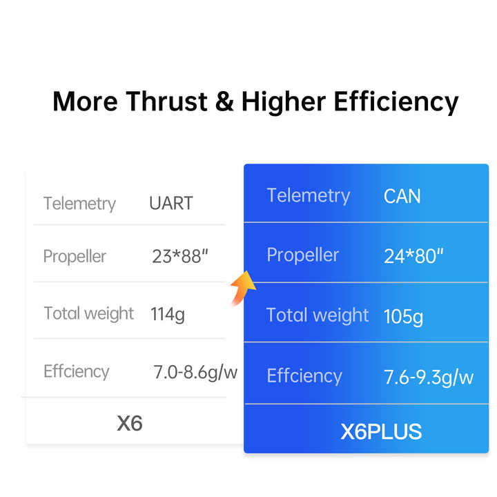5 Liter Load Drone Motor Esc Xrotor X6 Plus Power Kit 2480 Propeller Cw ...