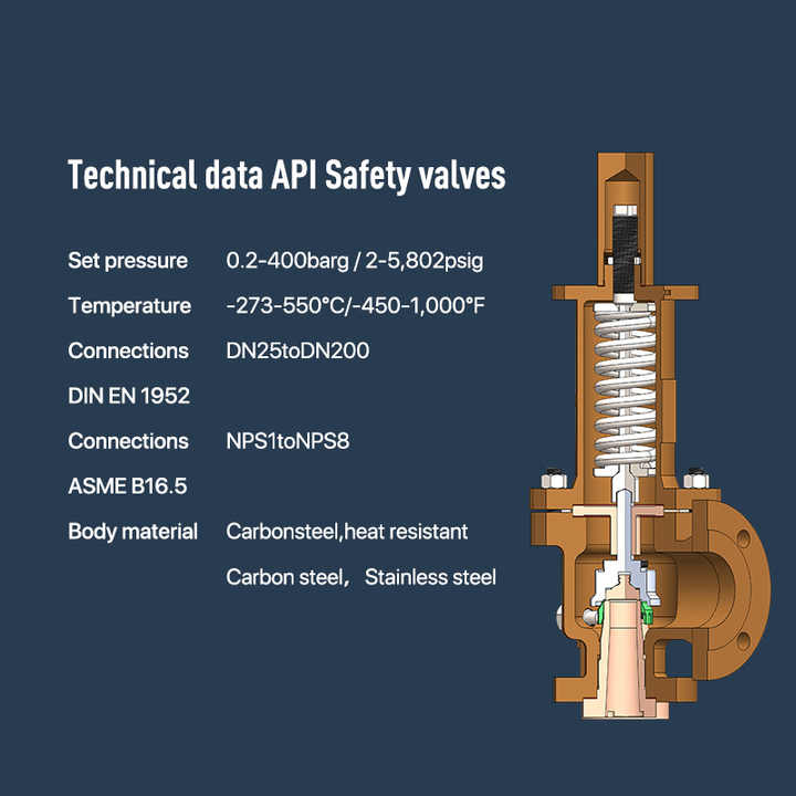 High Performance API Pressure Relief Valves - 300LB 4P6