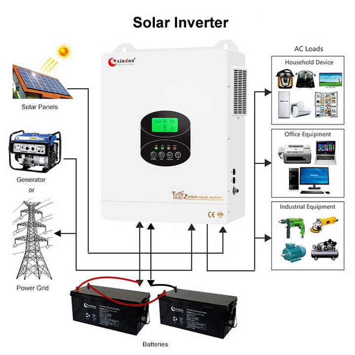 Hybrid Solar Power Inverter - 2000W to 12.3KW Efficiency