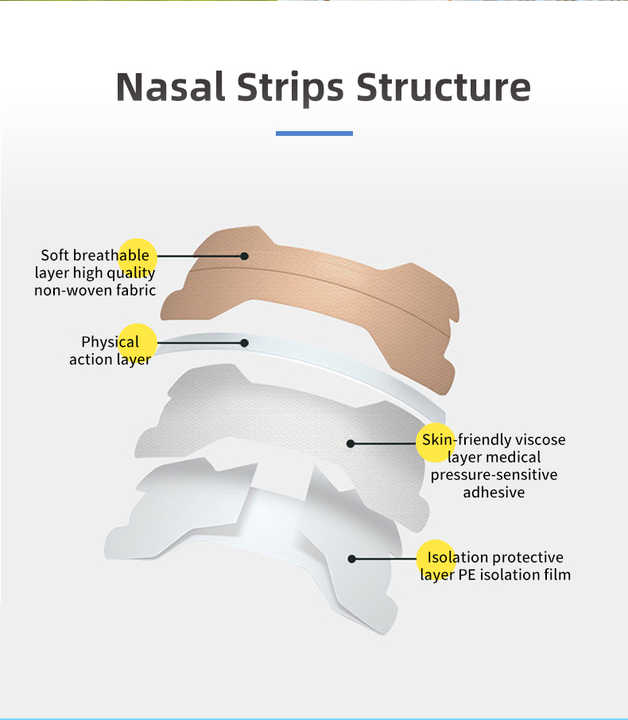 Nasal Breathing Strips - Improve Sleep and Breathe Easy