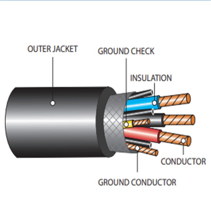 SHD-GC 2kv 3x2/0 3x1/0 3x4/0awg Mining Cable - UL1650 Standard