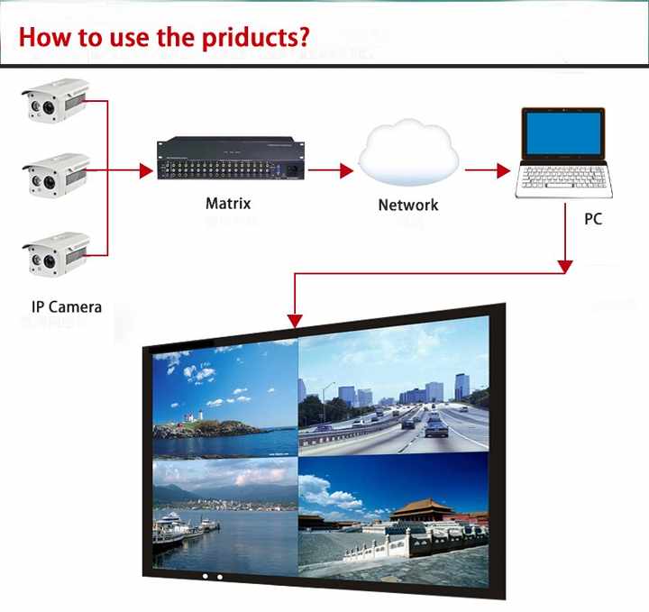 4x4 LCD Video Wall Display - Splicing Screen for Advertising