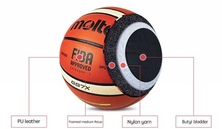 GG7X FIBA Official Size Match Molten Basketball - Customizable